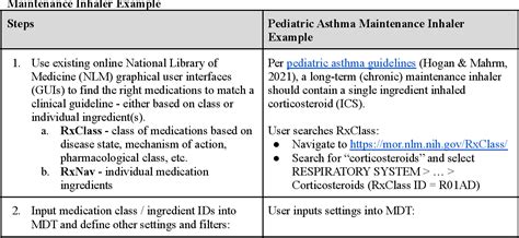 Table 1 From Medication Diversification Tool Team Coderx Semantic Scholar