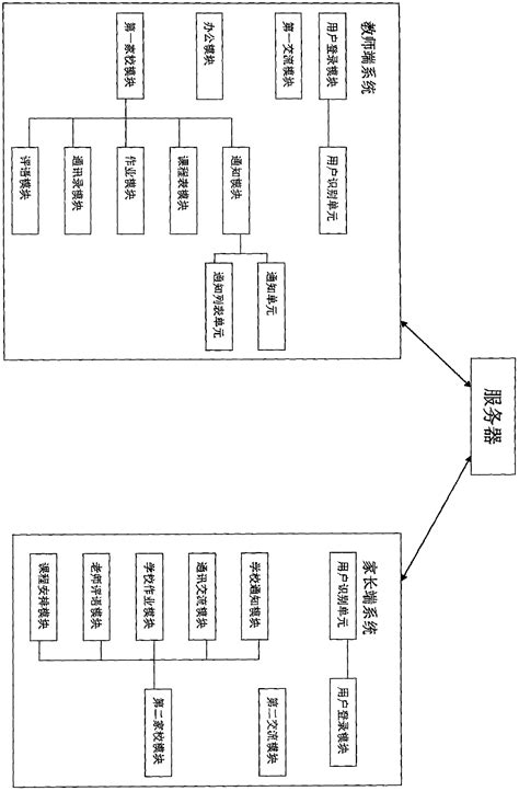digital campus mobile terminal application system eureka patsnap