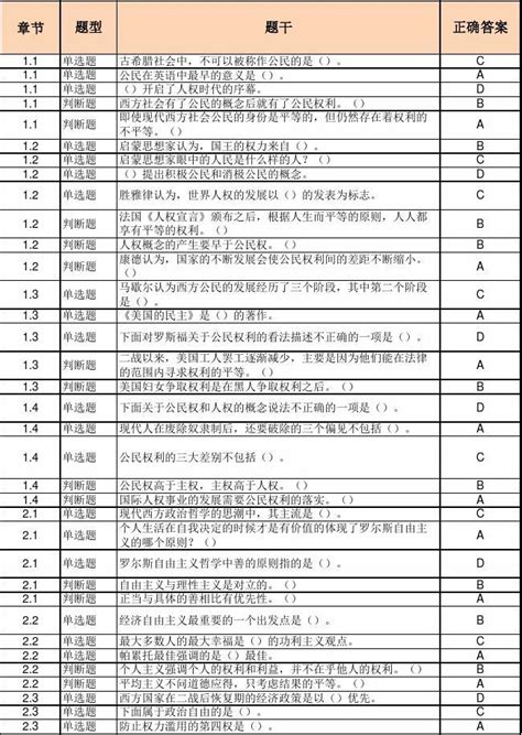 第1章 大学生公民权与人权教育 课后测试题及答案 word文档在线阅读与下载 免费文档