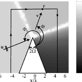 Diffraction Of A Plane Wave Around A Wedge A Map Of The Sound Download Scientific Diagram