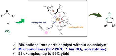 Chinese Journal Of Chemistry Vol 42 No 14