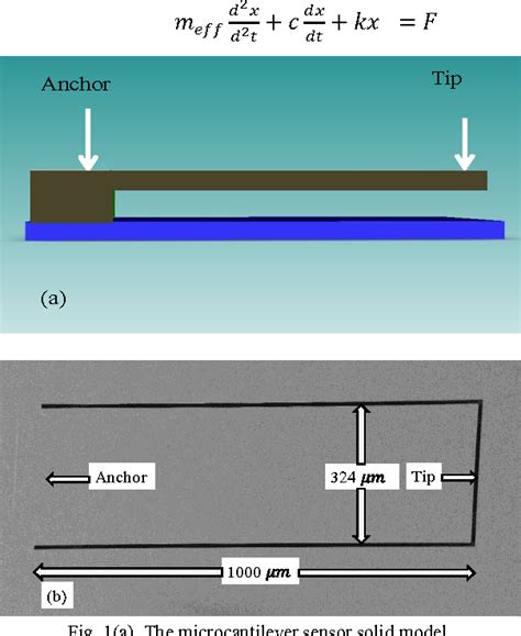 Figure 1 From Analytical Modeling And Simulation Of A Cmos Mems Cantilever Based Co2 Sensor For