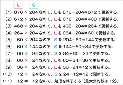 引き算の繰り返しを改良、最大公約数を求めるpythonコードを高速化する 日経クロステック（xtech）