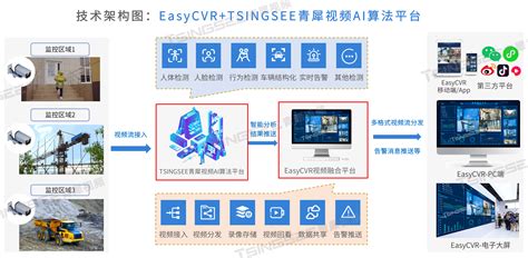 浅析森林烟火ai检测算法的应用及场景使用说明明火 图像识别 Csdn博客