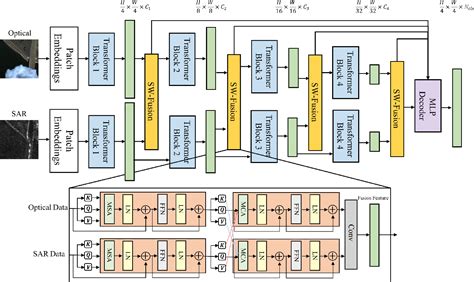 Figure 1 From Multi Source Fusion Network For Remote Sensing Image Segmentation With