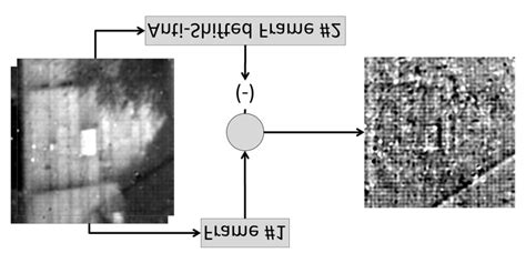 Diagram Of The Scene Cancellation Process Result Contains The Download Scientific Diagram