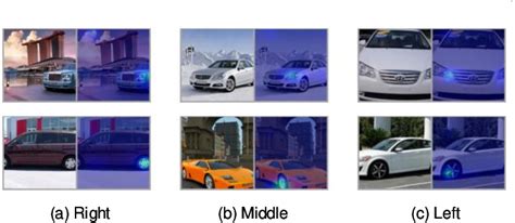 Figure 1 From Towards Improved And Interpretable Deep Metric Learning Via Attentive Grouping