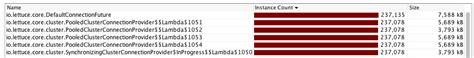 Lettuce Cluster Multiget Rediscommandtimeoutexception Cause Memory Leak