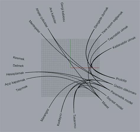 Circular Relationship Diagram Relationship Diagram Diagram Design Genetic Algorithm