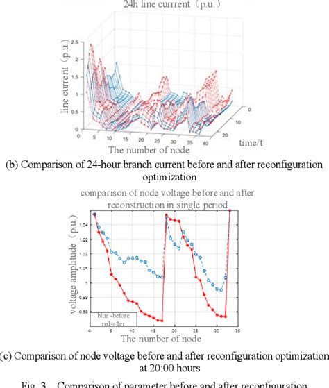 figure 3 from fuzzy multi objective optimization considering the