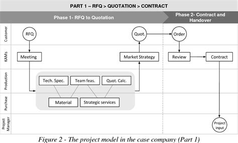 Figure 1 From Production System Design In A Global Manufacturing
