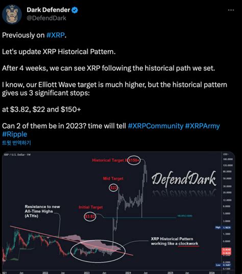 리플전망 리플xrp 가격상승 원인 리플시세리플가격xrp시세 머니노하우