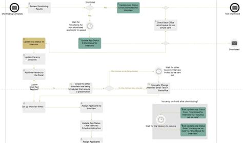 Create Or Recreate Any Type Of Professional Visio Diagram By Ty Consulting Fiverr