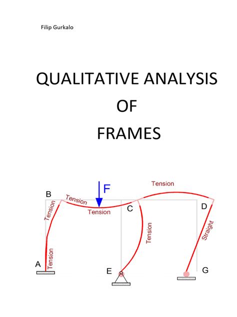 Qualitative Analysis Of Frames Pdf