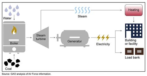 Generator Load Bank Carelabs