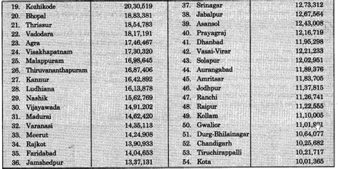Population Distribution Density Growth And Composition Class 12