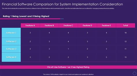 Financial Software Comparison For System Implementation Digital