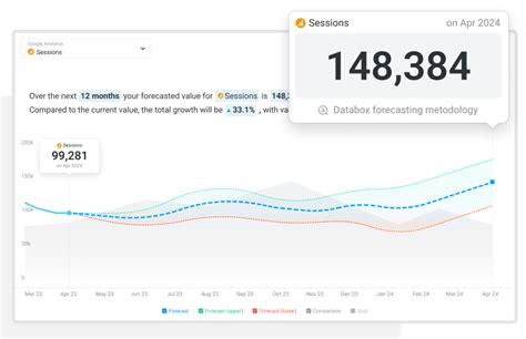 Databox The Best No Code Klipfolio Alternative Klips Comparison