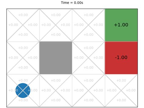 Monte Carlo Tree Search Mcts Mastering Reinforcement Learning