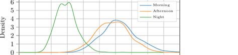 Pdf Diagram Of The Admission Series Divided By Shifts Values Are