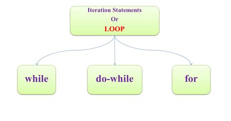 Cplusplus