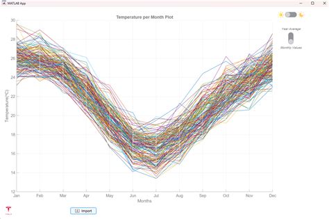 Github Giannisktsdata Analysis Application A Matlab Data Analysis Application Implemented