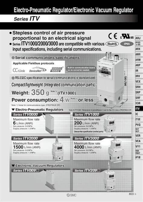Pdf Series Itv Pdf 5 P0803 0854 Itv En Pdfseries Itv