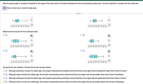 Solved Use The Same Scale To Construct Boxplots For The A