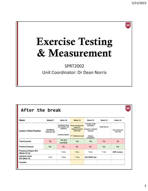 Quantifying Training Stress Cont Exercise Testing And Measurement Sprt