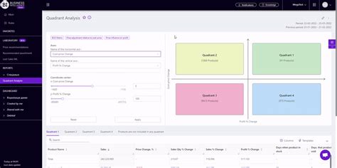 Quadrant Analysis Reports