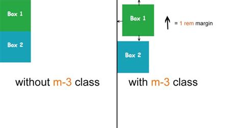 How To Add Margin And Padding Bootstrap Developers Zone