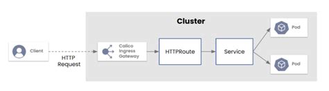Introducing Calico 330 A New Era Of Open Source Network Security And