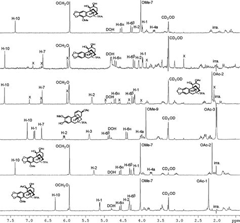 HPLC SPE NMR Derived Information Rich H NMR Spectra Of A Series Of Download Scientific