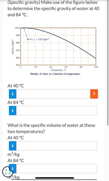 Solved Specific Gravity Make Use Of The Figure Below To Chegg