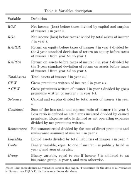 Table Not Appearing In LaTex Document TeX LaTeX Stack Exchange