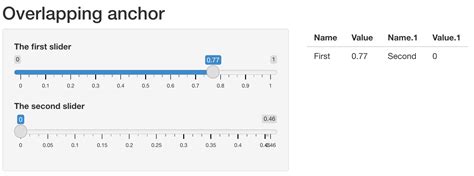 R Shiny Slider Anchors Overlap At The End Stack Overflow