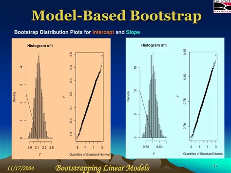 ppt bootstrapping linear models powerpoint presentation free download id 6930425