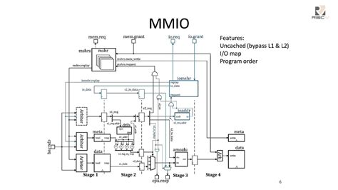 wed1115 untethering the risc v rocket chip wei song university of