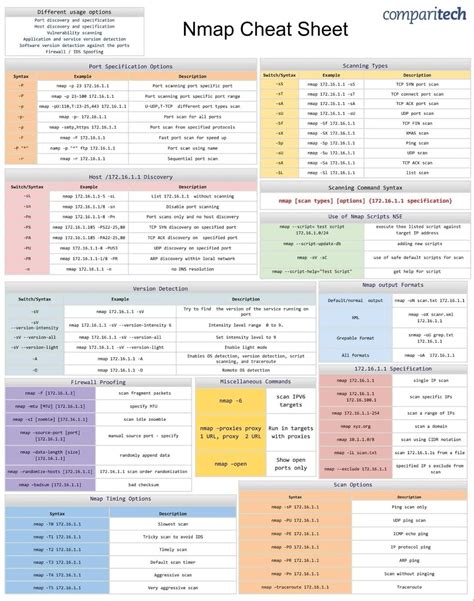 rachel bicknell on linkedin nmap cheat sheet