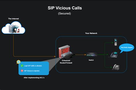 SIP Vicious Calls