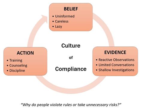 What Is Commitment Confirmation Bias