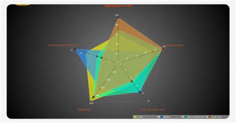 Types Of Polar Charts For Creating Data Apps