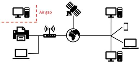 Air Gapped O Que é Como Isso Protege Seus Bitcoins