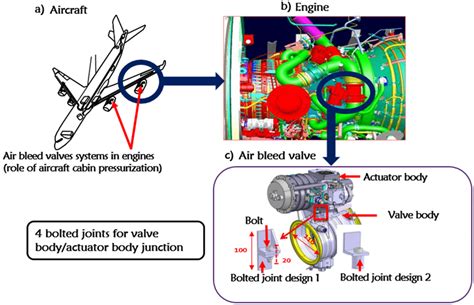 Air Bleed Valve Systems In Aircraft Engine Download Scientific Diagram