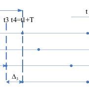 Asynchronous Sampling For Three Sensors Download Scientific Diagram