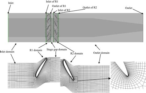 Simulation Model And Single‐passage Grids Download Scientific Diagram
