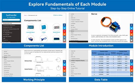Sunfounder The Most Complete Starter Project Kit Compatible With Arduino Ide Mega