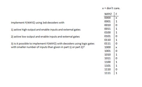 solved implement f wxyz using 3x8 decoders with 1 active