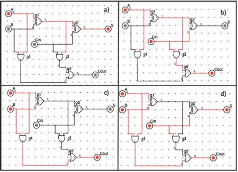 How Much Is The Cost Of Implementing Arithmetic On A Quantum Computer