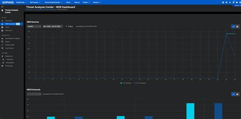 Ndr Dashboard Beta Announcements Sophos Ndr Sophos Community